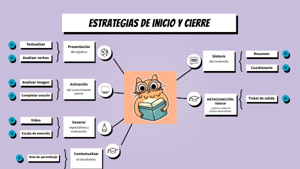 Inicio y Cierre | Genially