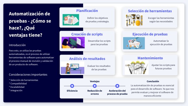 Automatización de pruebas | Genially