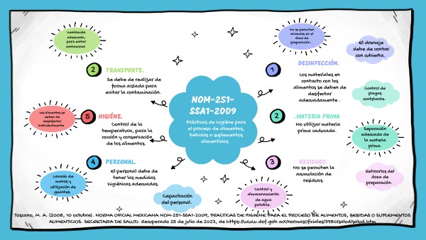 MAPA CONCEPTUAL ILUSTRADO | Genially