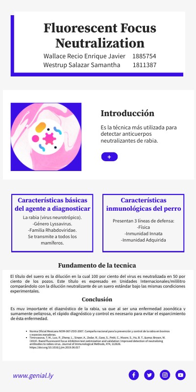 Fluorescent Focus Neutralization | Genially