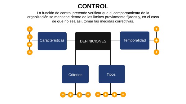 MAPA MENTAL CONTROL | Genially