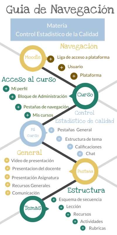 Guía de navegación - Control | Genially