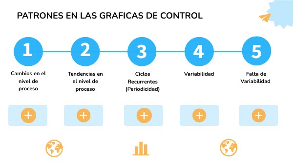 patrones tema 2 | Genially