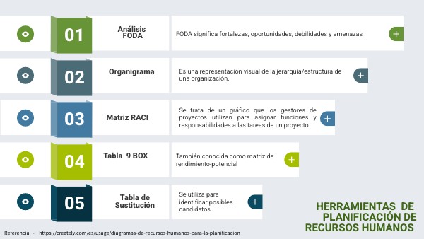 lección RI - T2 | Genially