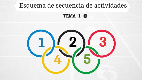 Esquema de secuencia T1 | Genially