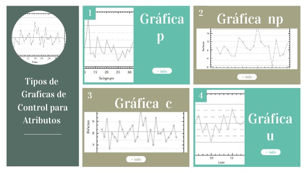 tipos de gráficos Atributos | Genially