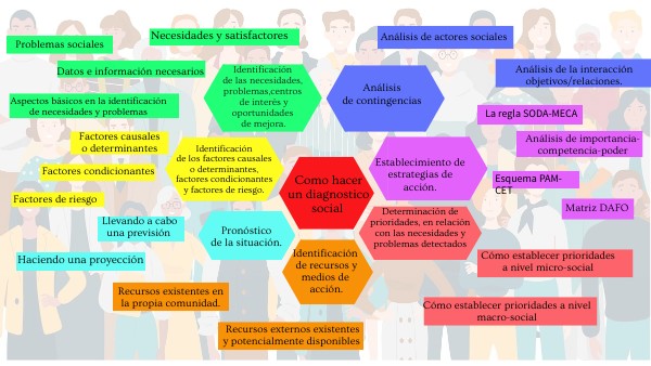 MAPA MENTAL PANAL | Genially