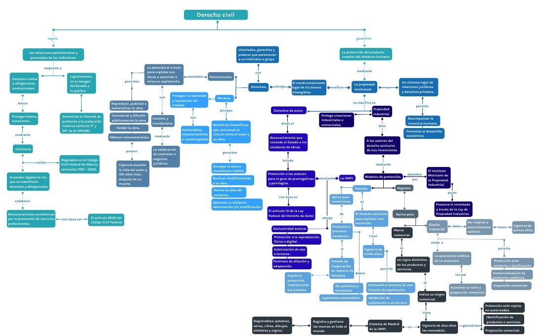MAPA CONCEPTUAL | Genially