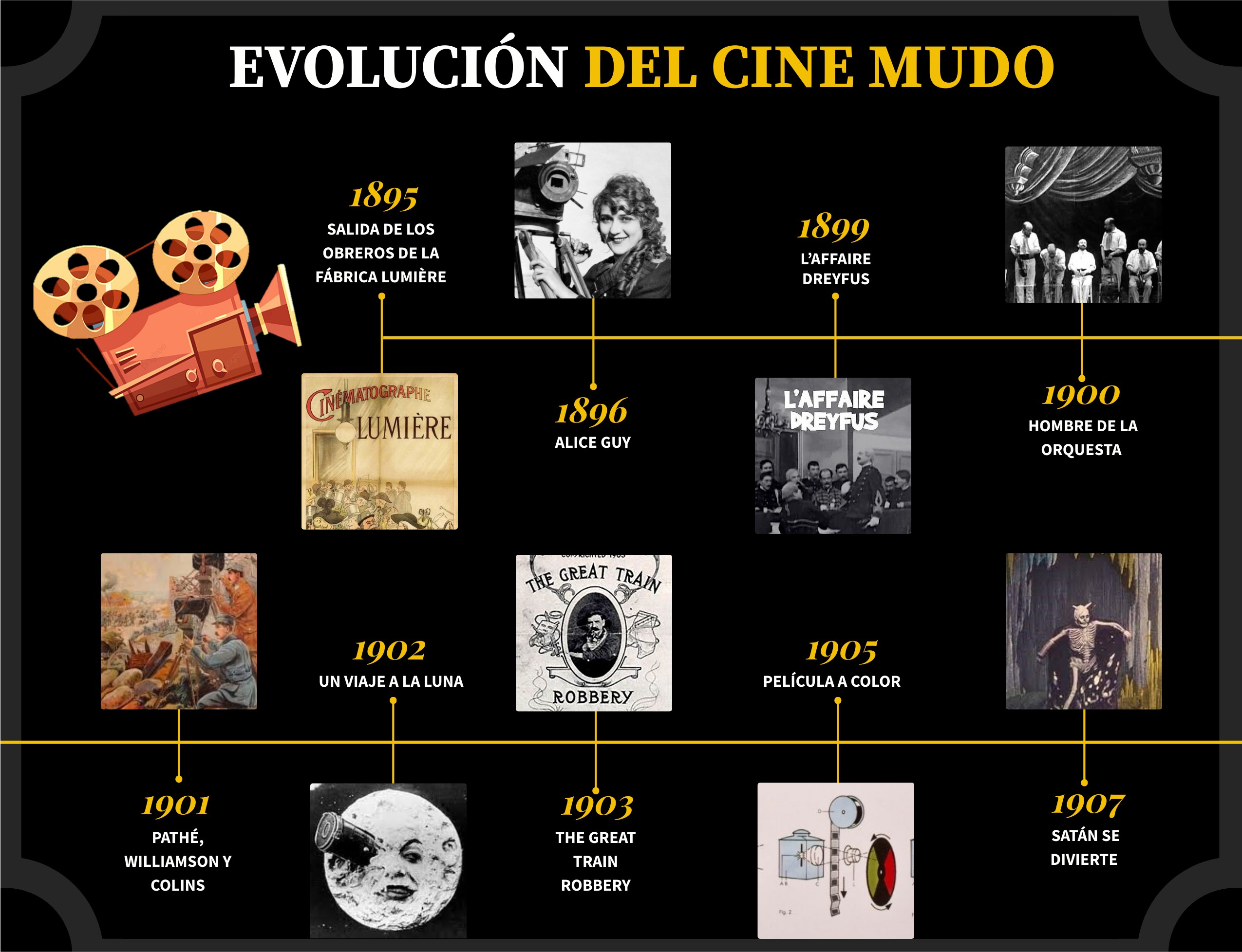 Evolución del cine mudo | Genially