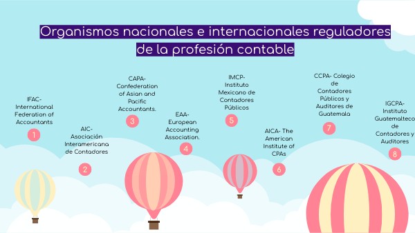 Normativa Contable | Genially