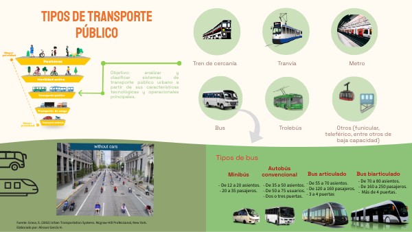 INFO TIPOS DE TRANSPORTE PÚBLICO | Genially