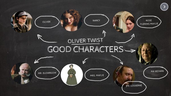 Oliver Twist: GOOD CHARACTERS | Genially