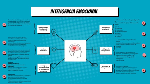Inteligencia Emocional | Genially