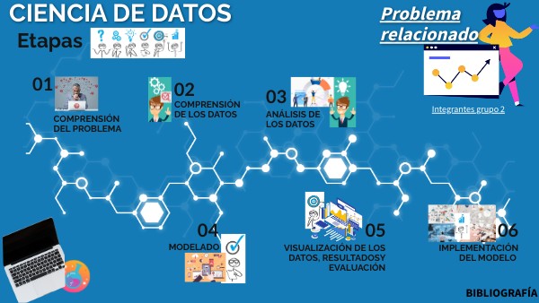 Infografía Ciencia de Datos | Genially
