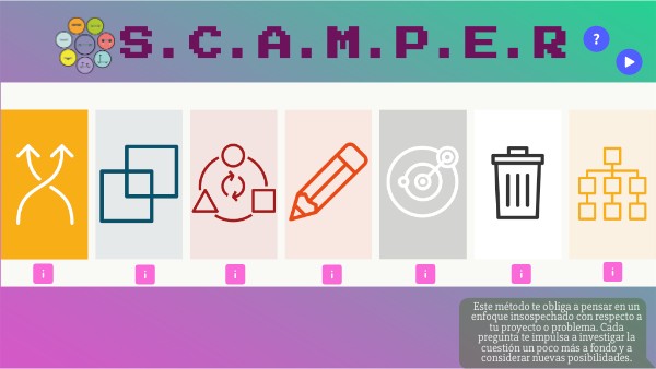 S.C.A.M.P.E.R | Genially