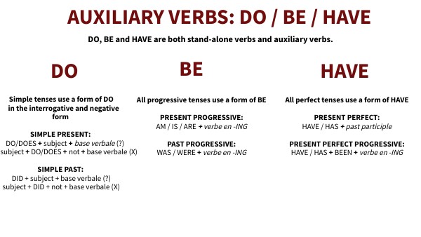 Auxiliary Verbs: DO / BE / HAVE | Genially
