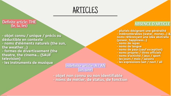 ARTICLES