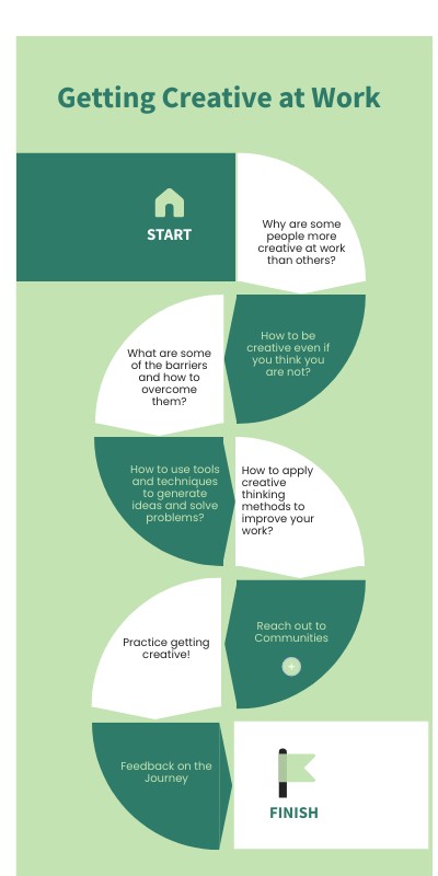 TIMELINE WAY | Genially