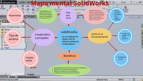 mapa mental SolidWorks | Genially