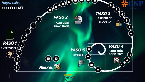 Base-defensa-proyecto | Genially