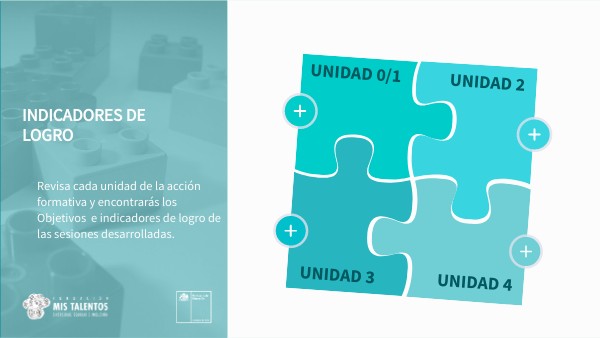 INDICADORES DE LOGRO | Genially