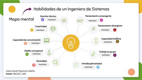 MAPA MENTAL - Habilidades de un Ingeniero de Sistemas | Genially