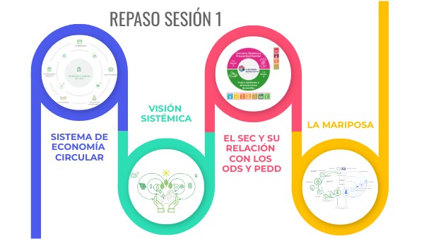 Repaso Sesión 1 | Genially
