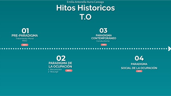 Hitos históricos T.O | Genially