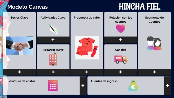 Modelo Canvas | Genially