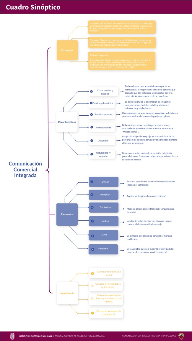 CUADRO SINOPTICO COMUNICACIÓN COMERCIAL INTEGRADA | Genially