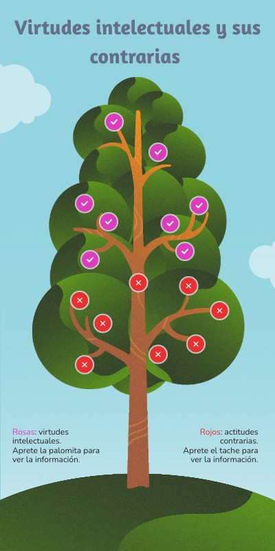 ÁRBOL INTERACTIVO | Genially