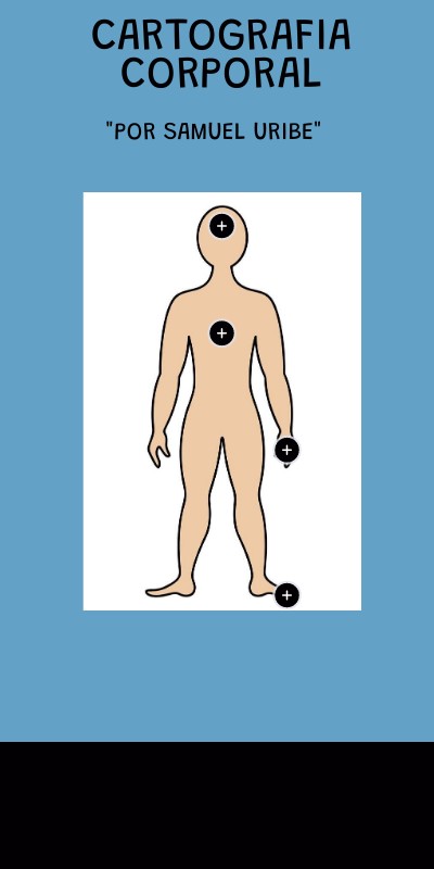 Cartografia corporal | Genially