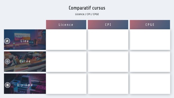 Comparatif cursus