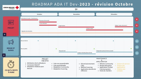 ROADMAP - 2023
