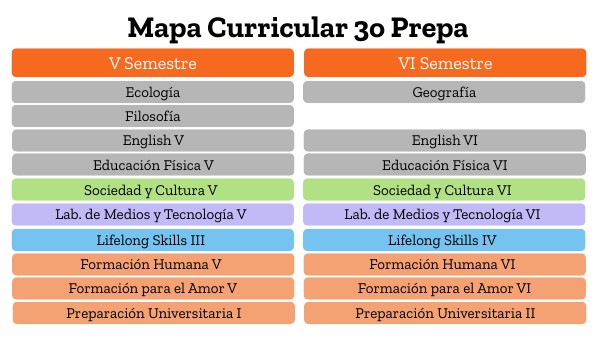 Mapa 3PREPA | Genially