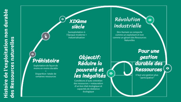 GOLDEN SPIRAL | Genially