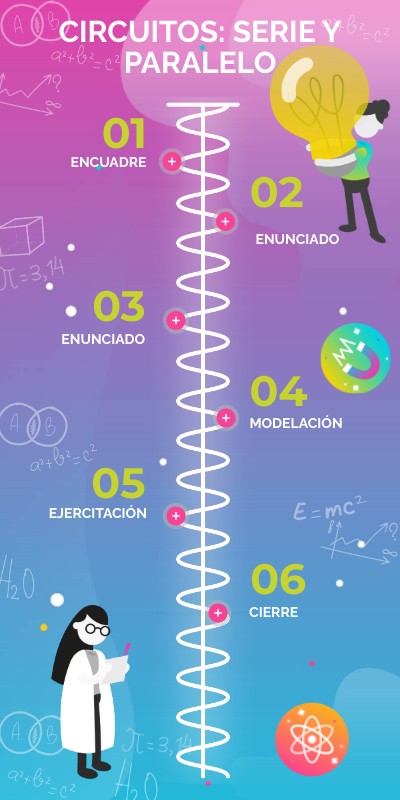 Semana 35 Tercero | Genially