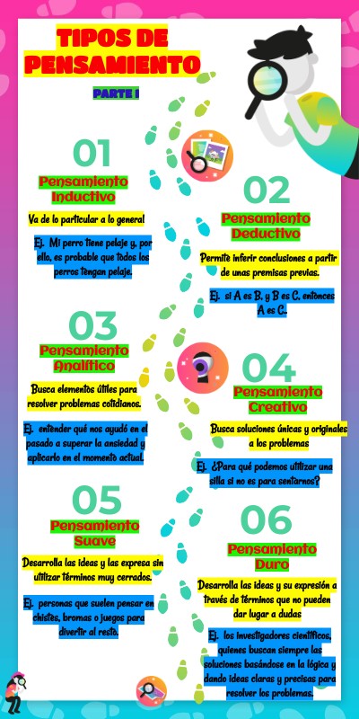 TIPOS DE PENSAMIENTO