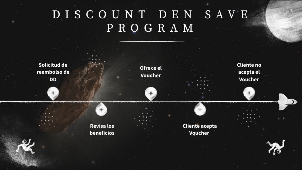 Discount Den Save Program | Genially