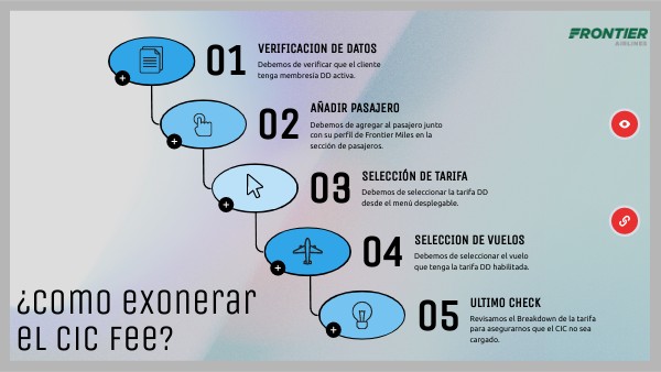 Discount Den & CIC | Genially