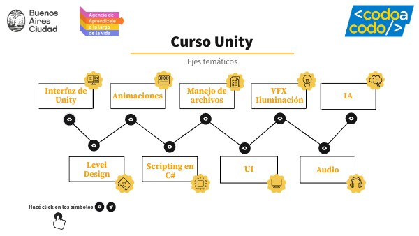 Curso Unity - Ejes Temáticos | Genially