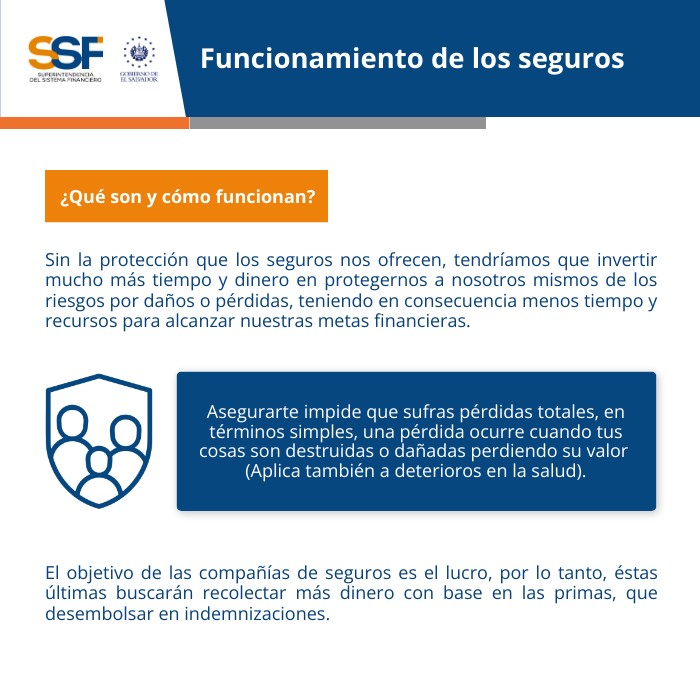 Funcionamiento de los seguros | Genially