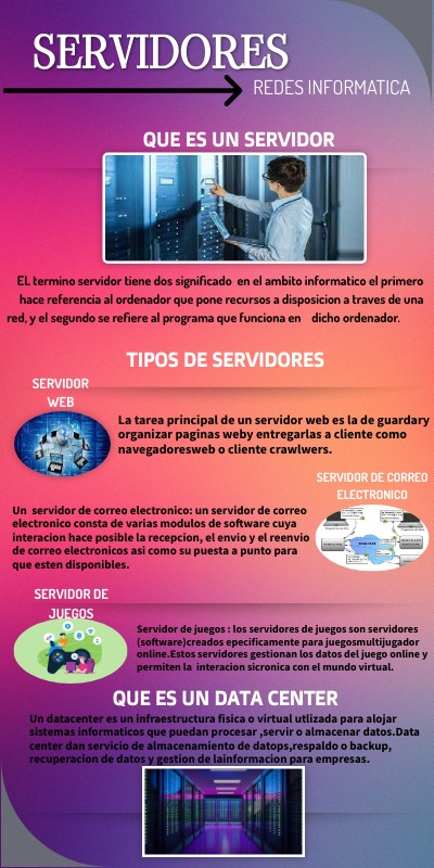 INFOGRAFIA SERVIDOR | Genially