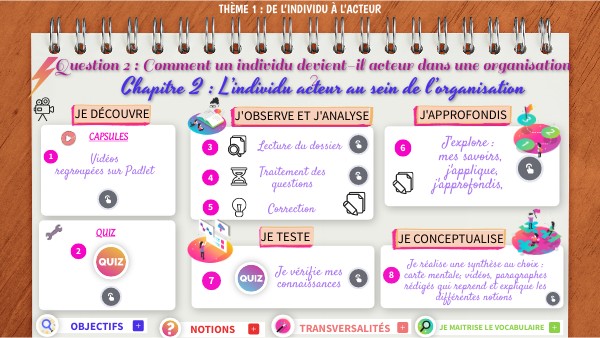 Chapitre 2 - L’individu acteur au sein de l’organisation | Genially