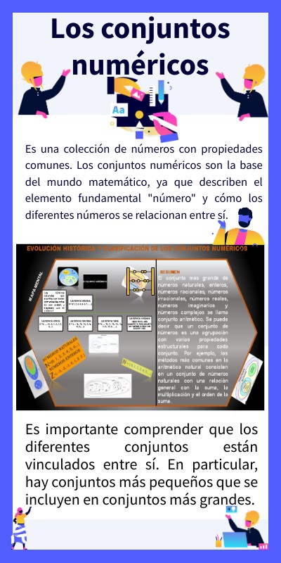 Infografía de los Conjuntos numericos | Genially