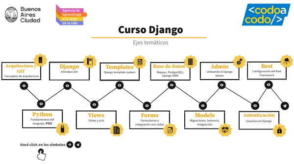 Curso Django - Ejes Temáticos | Genially