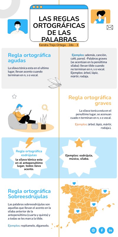 reglas ortográficas | Genially