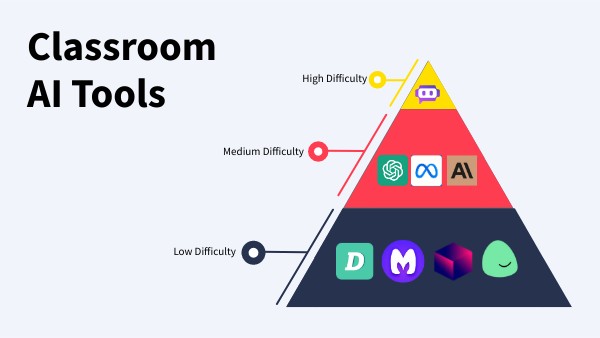 Classroom AI Tools | Genially