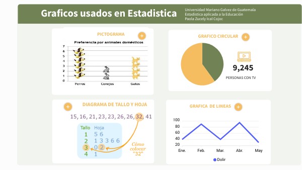 Graficos usados en estadistica | Genially