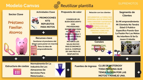 Modelo Canvas | Genially